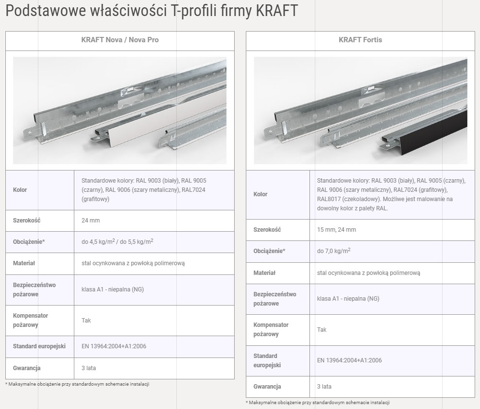 T-Profile KRAFT do sufitów podwieszanych